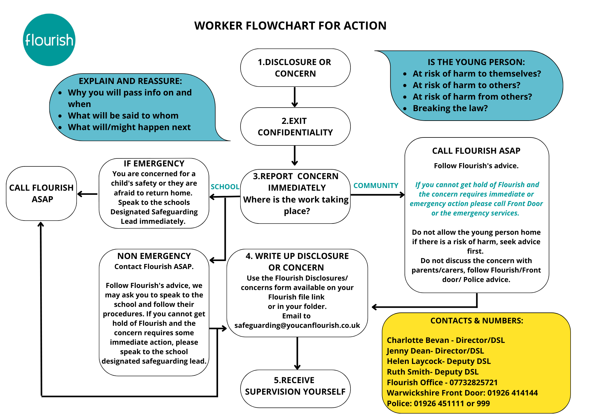 About Flourish — Flourish