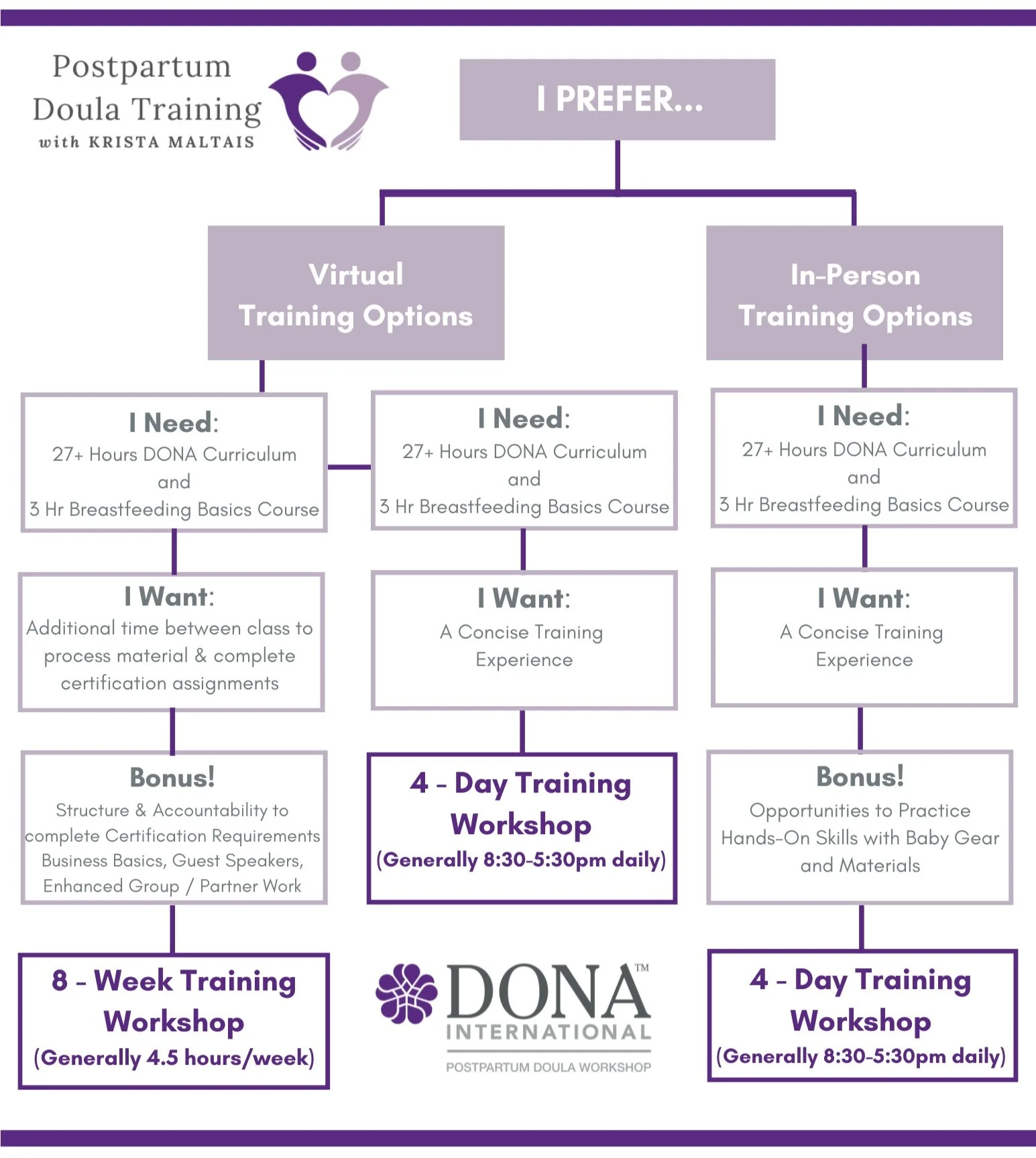 DONA International Workshop — Postpartum Doula Training.