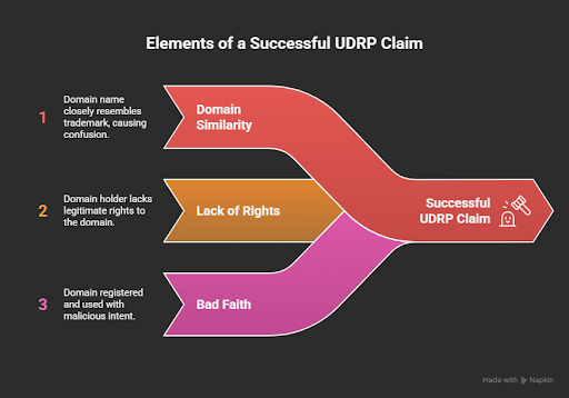 Domain Name Dispute Procedure: Step-by-Step UDRP Guide — ArbTech ...