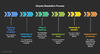 Domain Name Dispute Procedure: Step-by-Step UDRP Guide — ArbTech ...