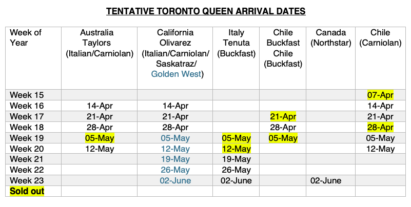 Pricing Early Queen Arrivals