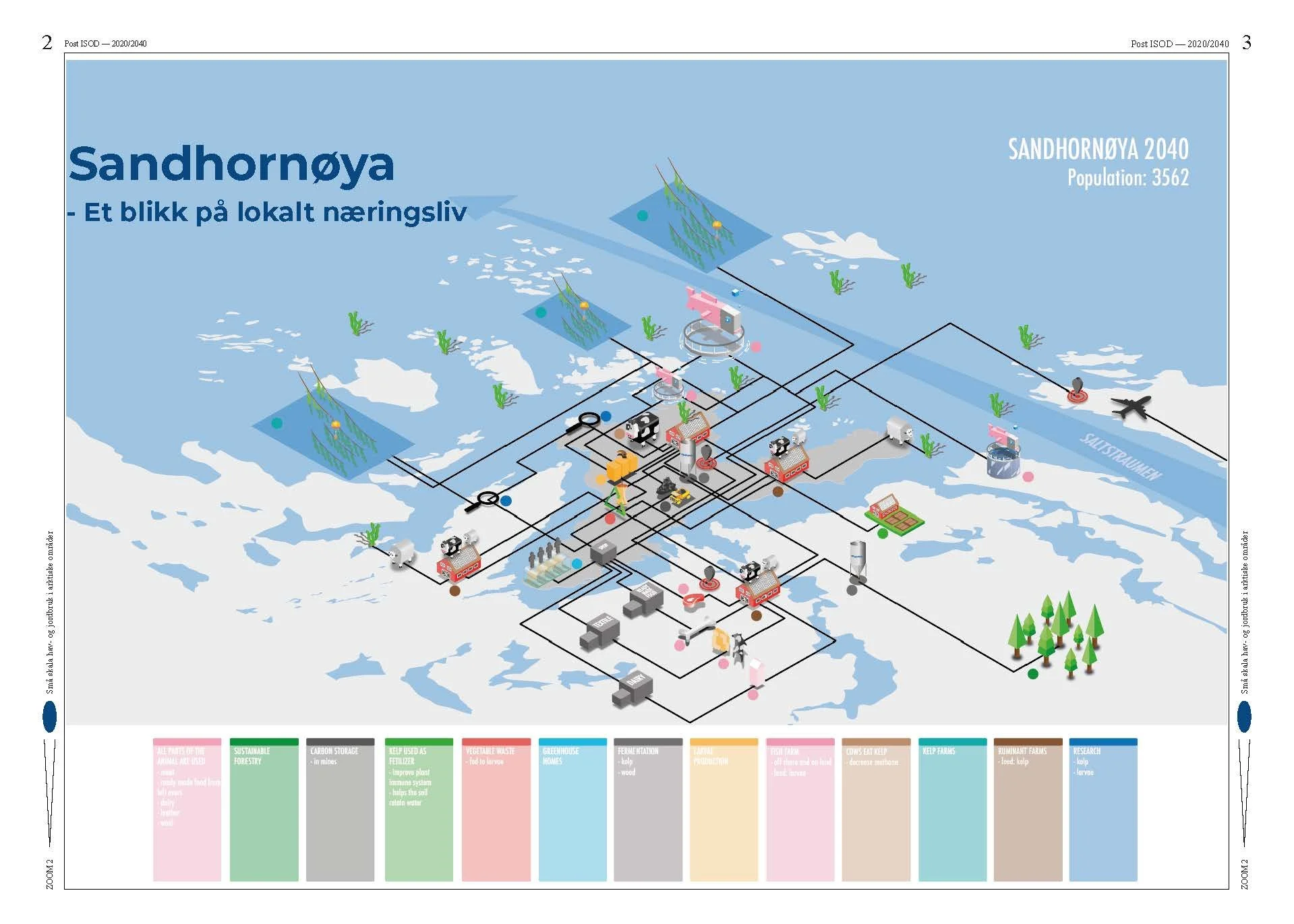 Future view on Artic farming — MathildeMortvedt
