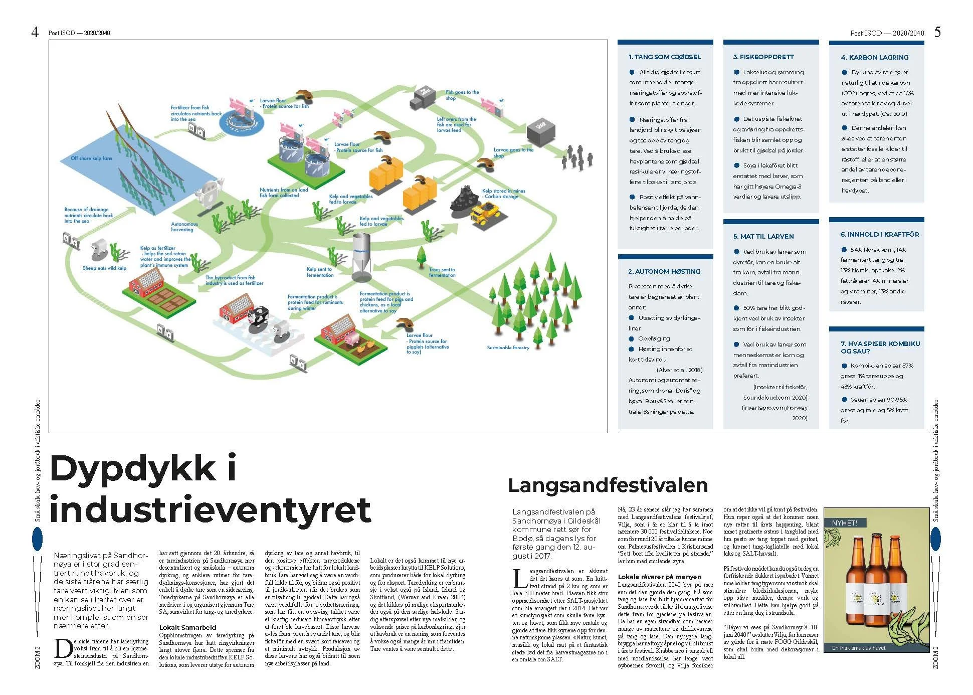 Future view on Artic farming — MathildeMortvedt