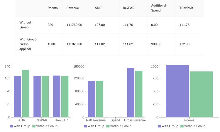 Hotel Revenue Rate Management Tools | Right Revenue, UK — Right Revenue