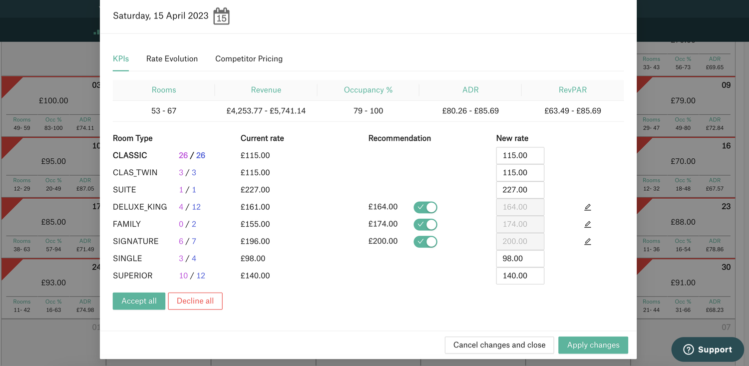 Hotel Forecasting Tool | Right Revenue — Right Revenue