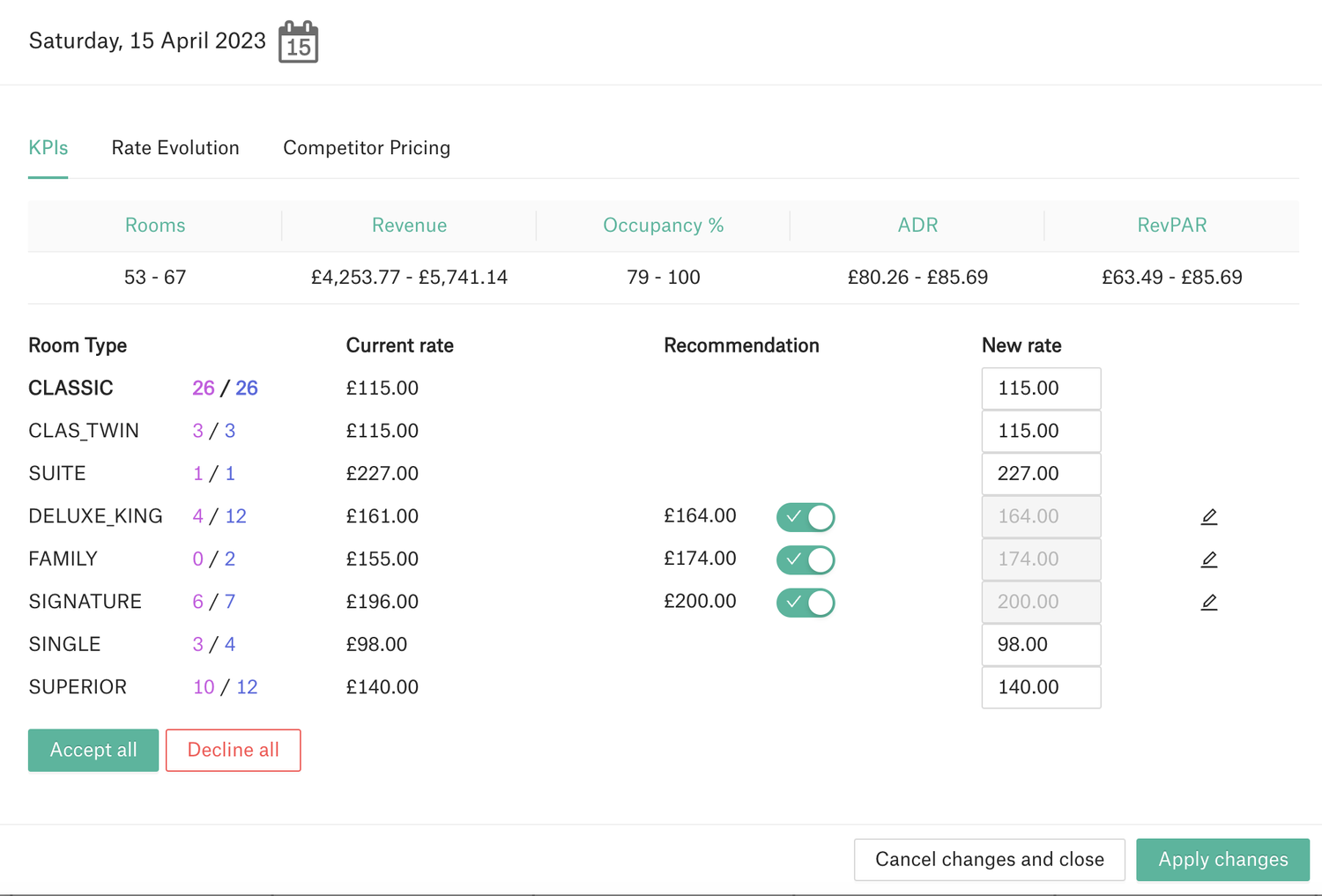 Hotel Forecasting Tool | Right Revenue — Right Revenue