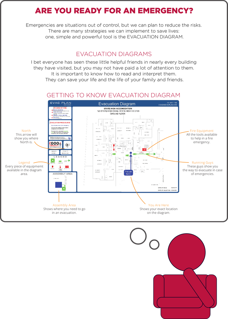 COAD88 EVAC PLAN — Evacuation Diagrams Australia - Are You Emergency Ready?