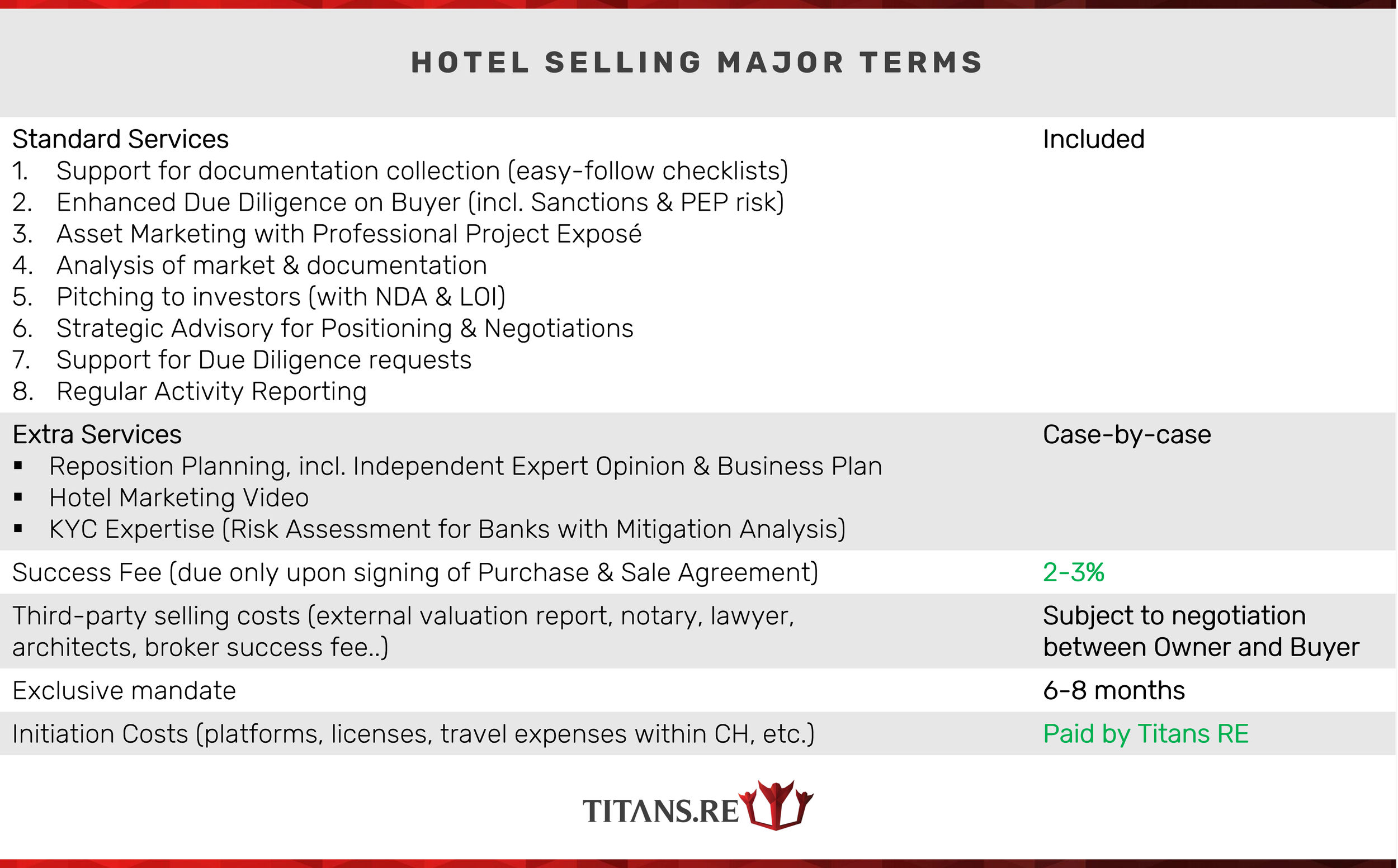Hotel Selling | Sell Hotel in Swiss — Business Titans
