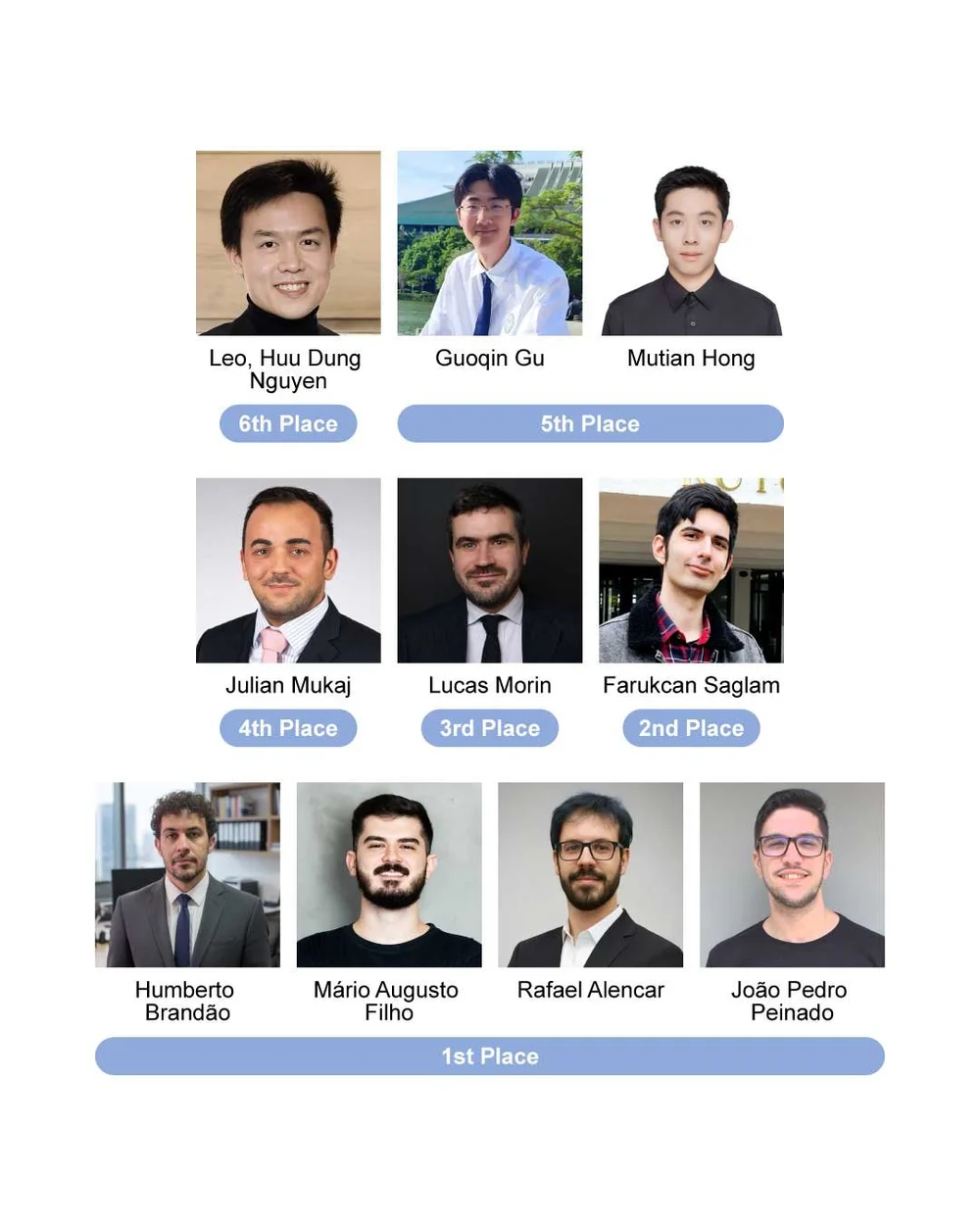 ADIA Lab and Crunch Lab Launch Causal Discovery Challenge — ADIA Lab