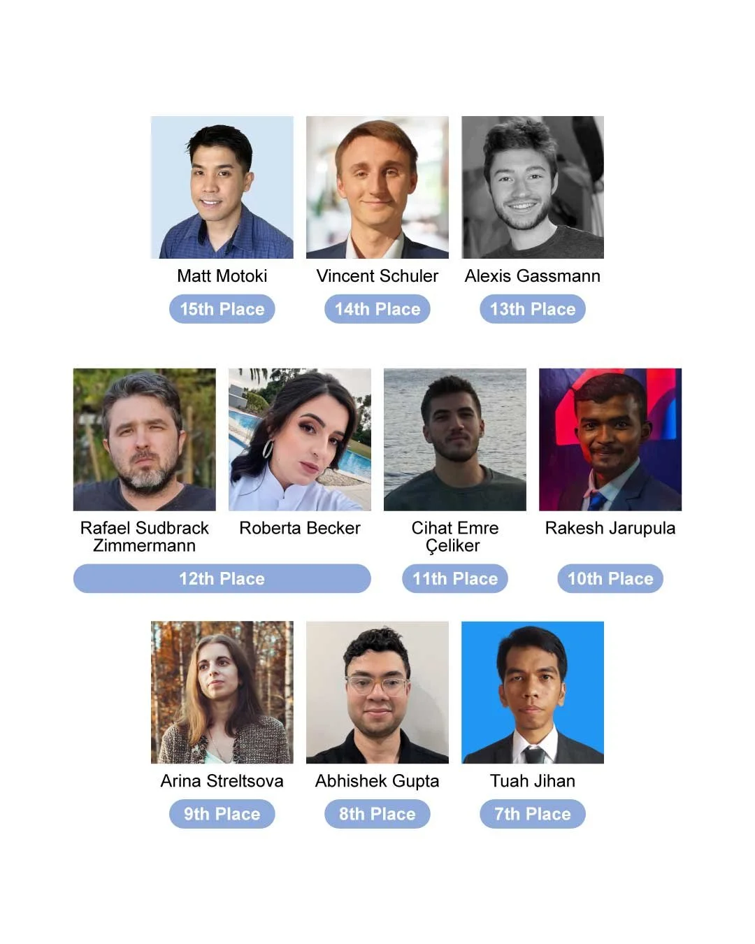 ADIA Lab and Crunch Lab Launch Causal Discovery Challenge — ADIA Lab