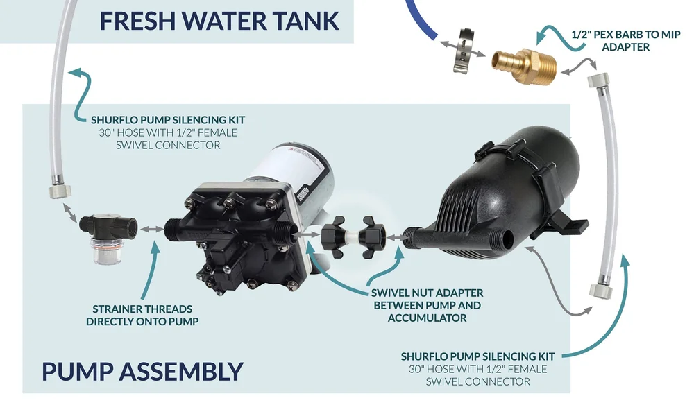 Camper Van Water Sytem — Moser Makes