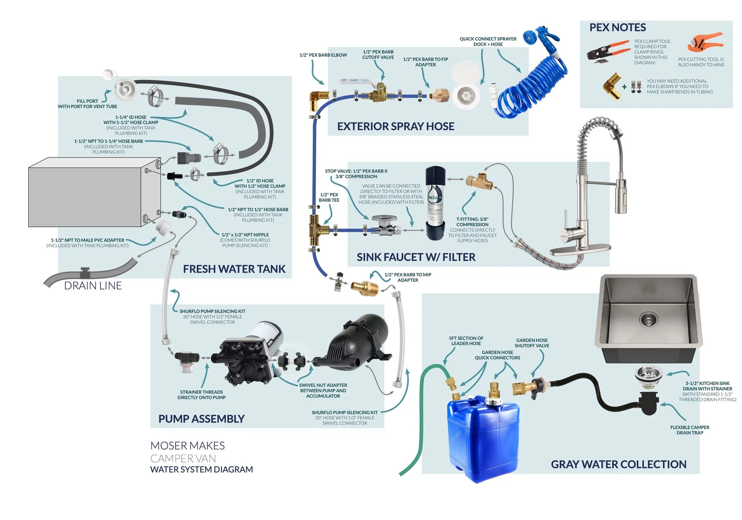 Camper Van Water Sytem — Moser Makes