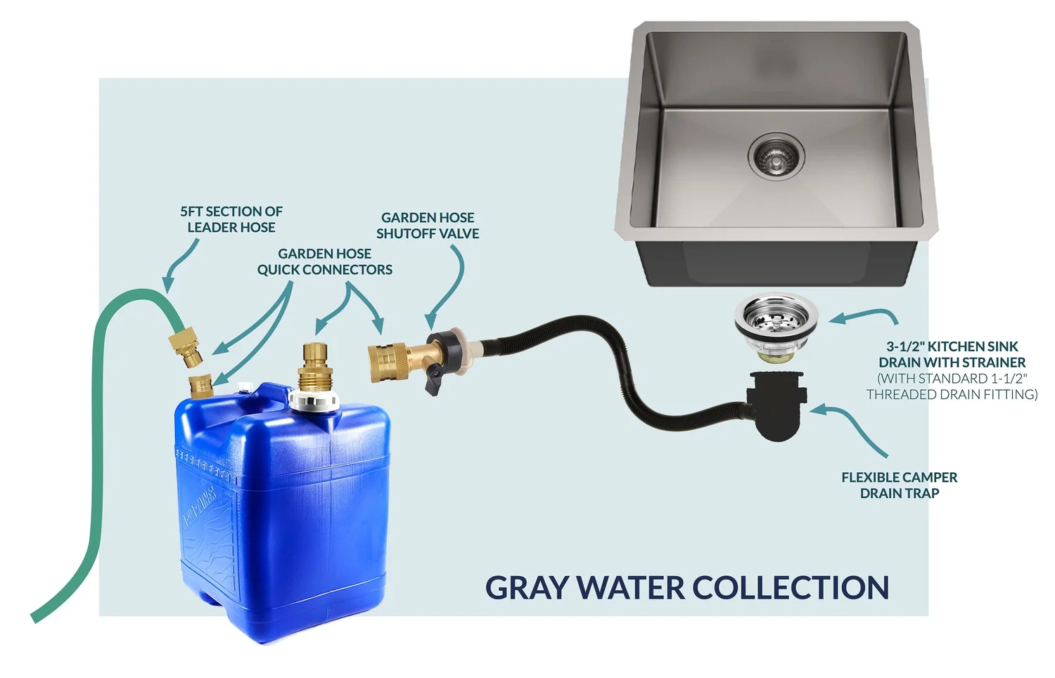 Camper Van Water Sytem — Moser Makes