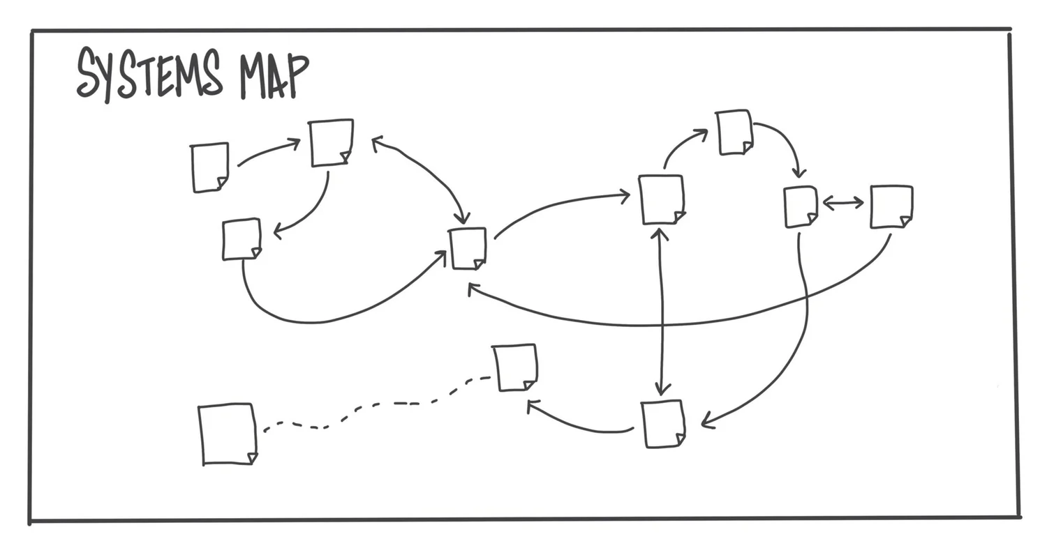 5 Simple Visual Planning Templates — MeetingMakers