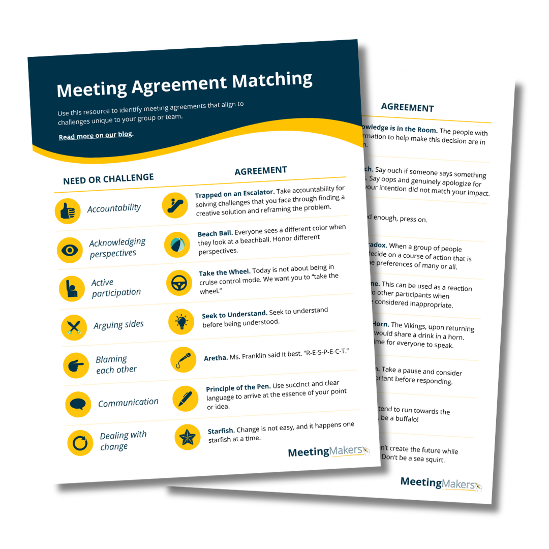 Conflict Style Decision Tree — MeetingMakers