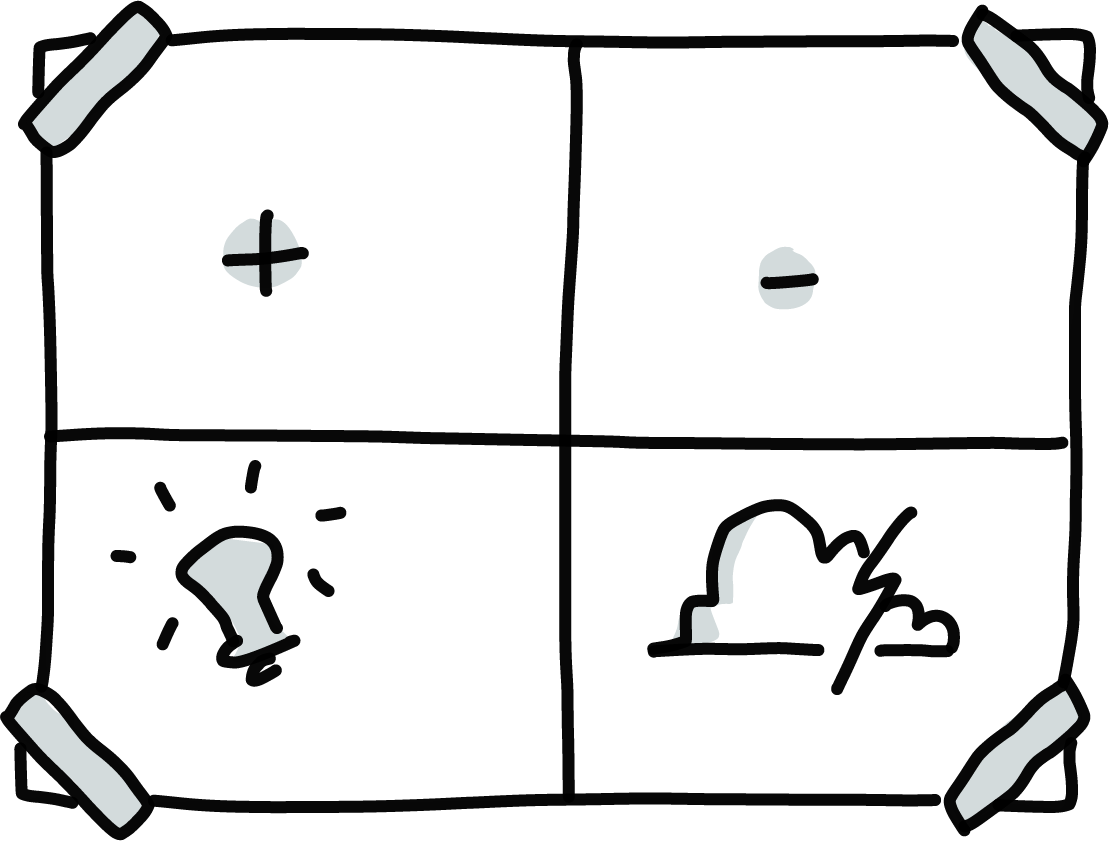 5 Simple Visual Planning Templates — MeetingMakers