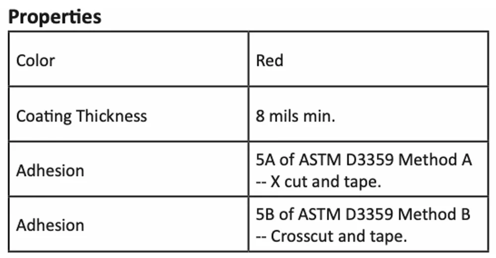 SIGMA Offers Full Range of FBE Coated Fittings — Sigma Corporation