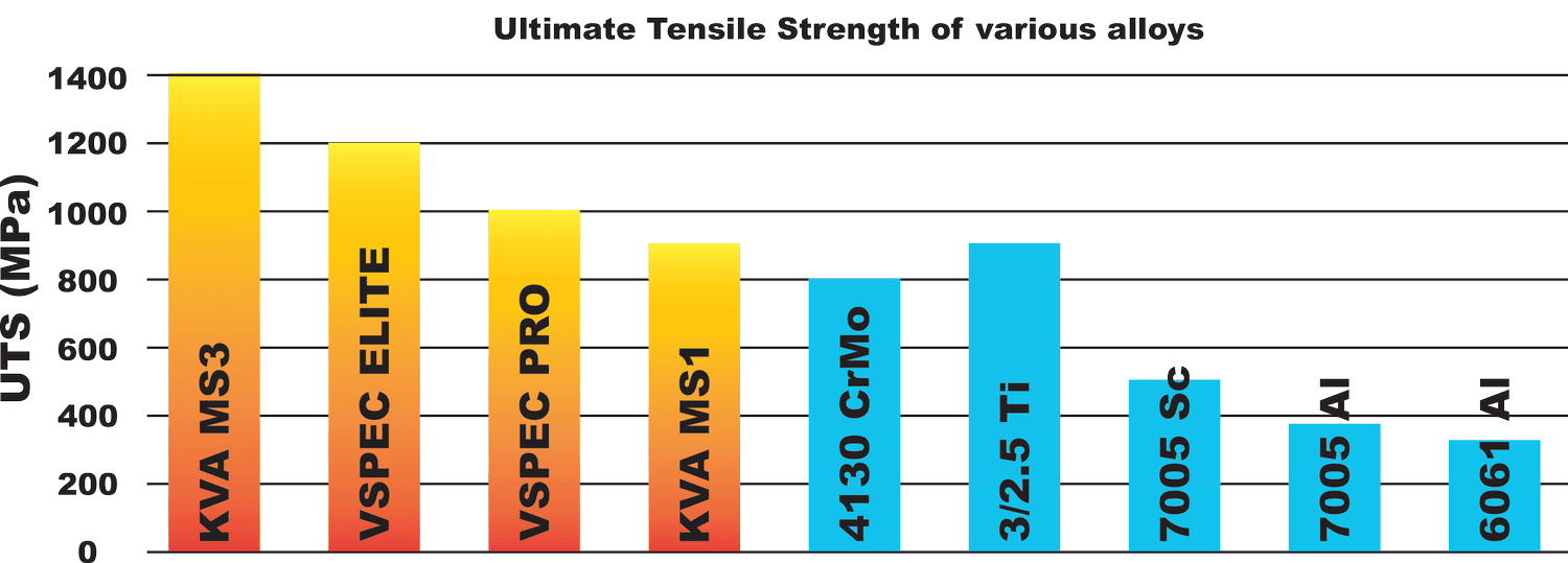Materials — Arkietech Engineering