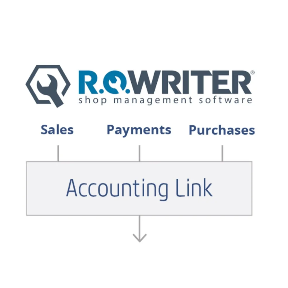 Back Office - Accounting Automation