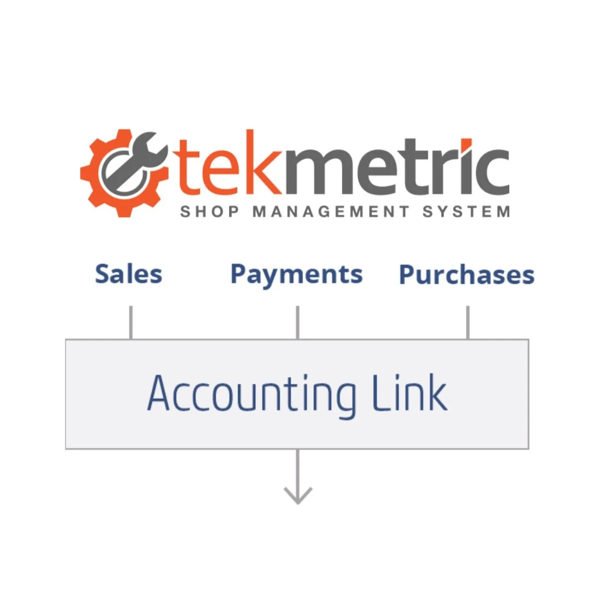 Back Office - Accounting Automation