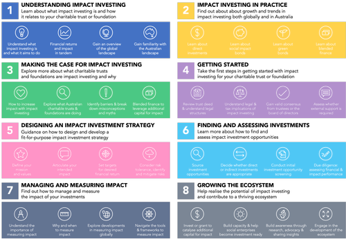 Impact Investing Field Guide — Impact Investing Hub