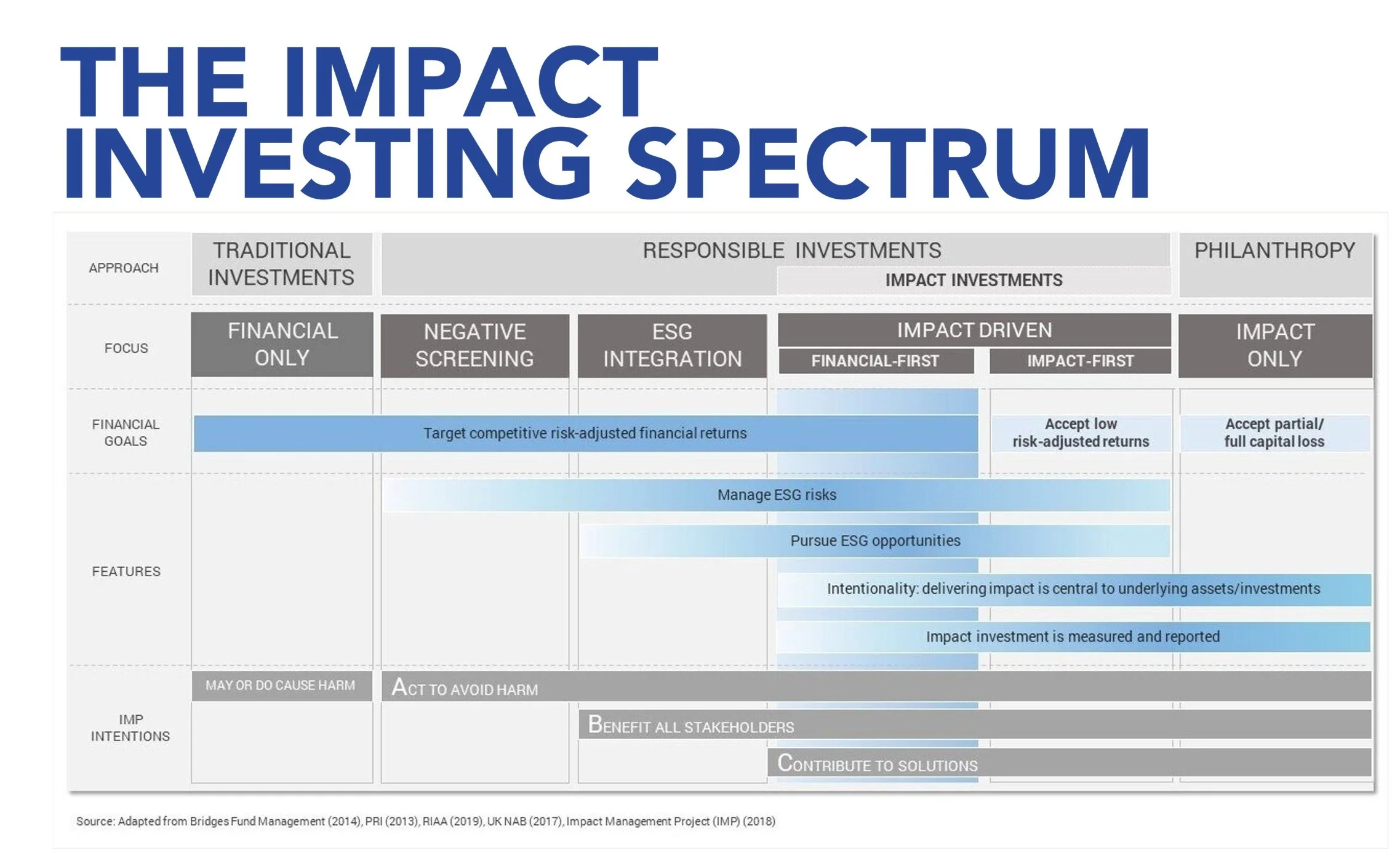 Impact Investing - An Overview — Impact Investing Hub