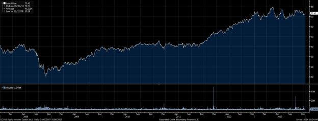 Normalized Performance Analysis — Recurve Capital LLC
