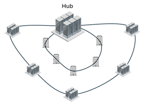 Cogent’s Network Transformation — Recurve Capital LLC
