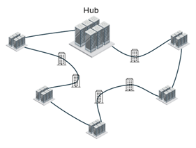 Cogent’s Network Transformation — Recurve Capital LLC