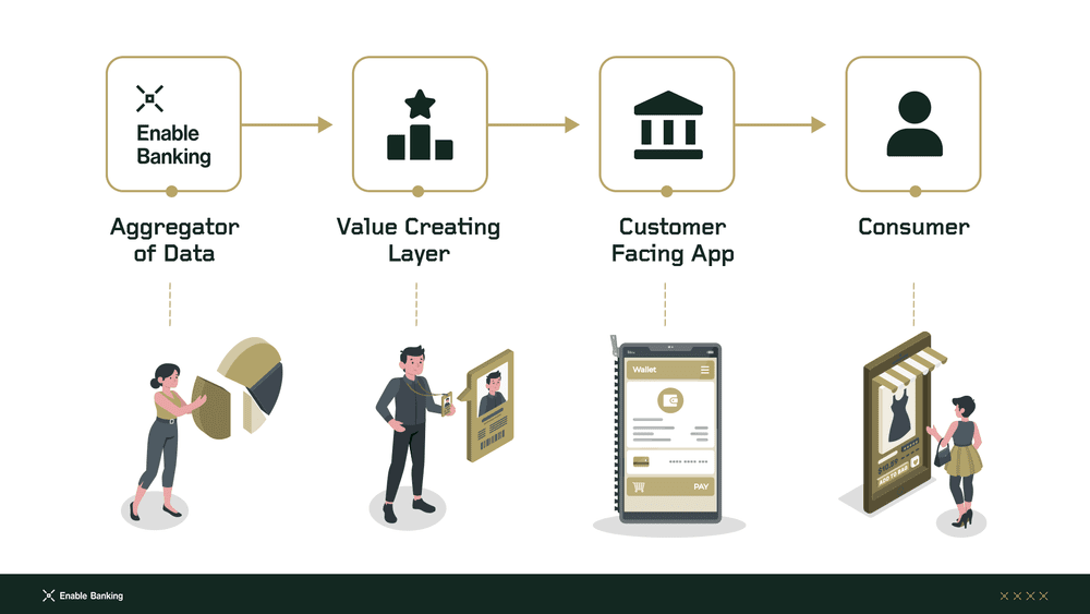 Secure Financial Data Solutions for Innovative Fintech Services ...