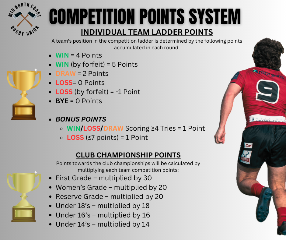 Playing Info and Comp Rules — Port Macquarie Pirates Rugby Club