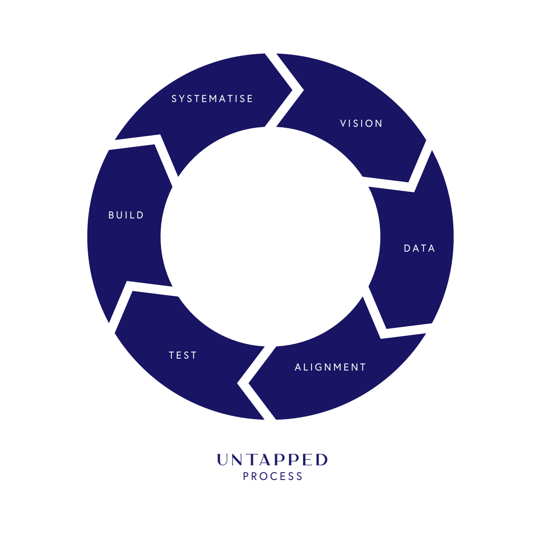 Untapped - Transformative Business Coaching Programs for Experts