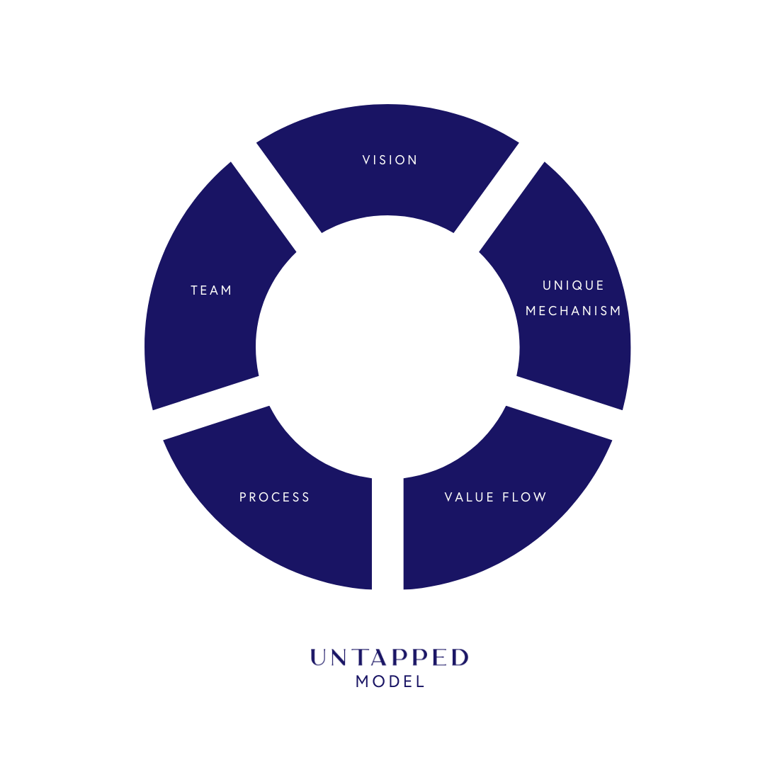 Untapped - Transformative Business Coaching Programs for Experts