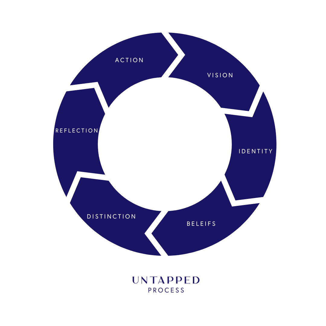 Untapped - Transformative Business Coaching Programs for Experts