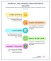 Decoding Dorsalgia: Understanding Back Pain ICD-10 Codes