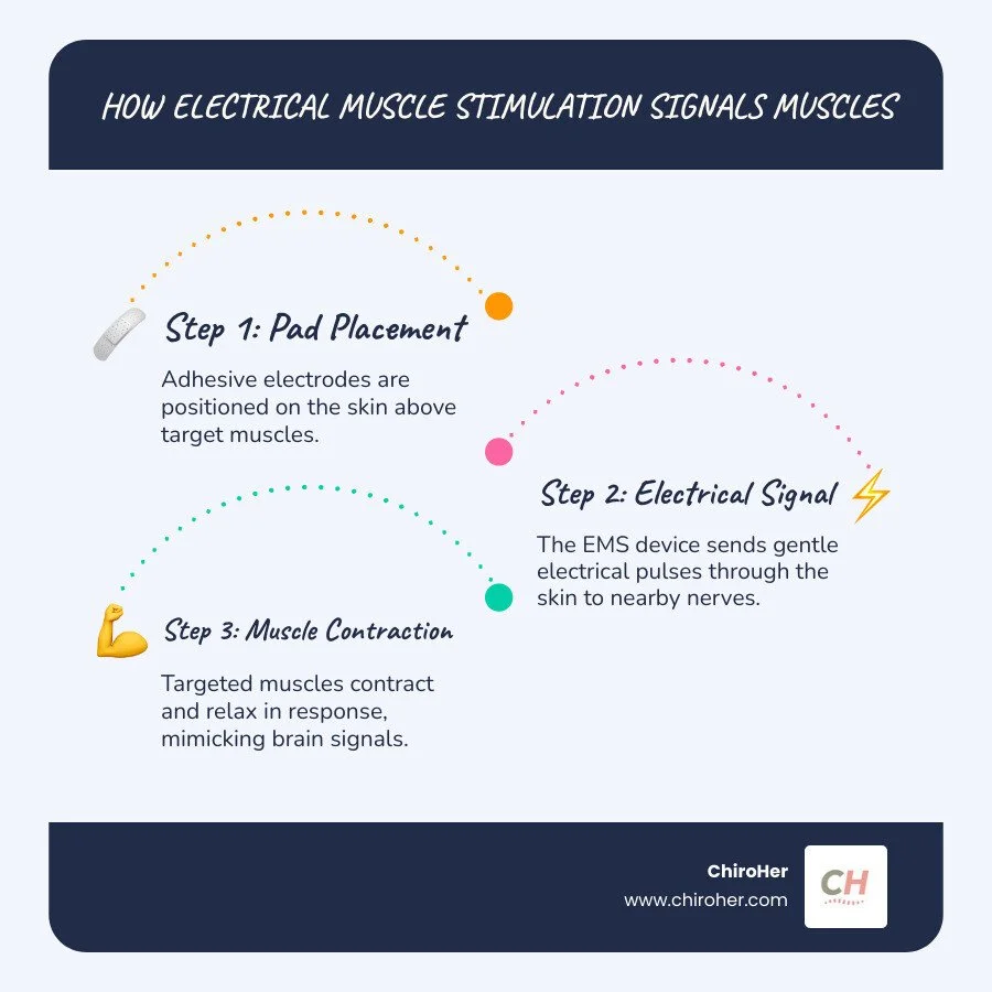 Beginner's Guide to Electrical Muscle Stimulation