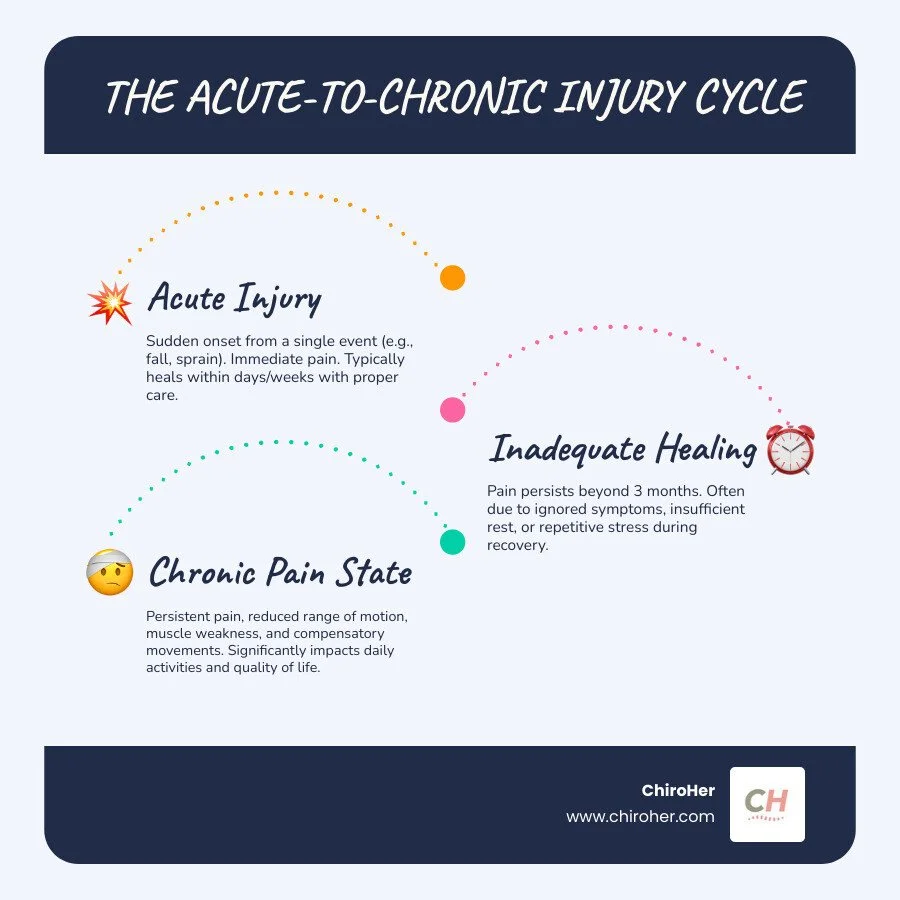 The Long Game – A Guide to Chronic Sports Injuries