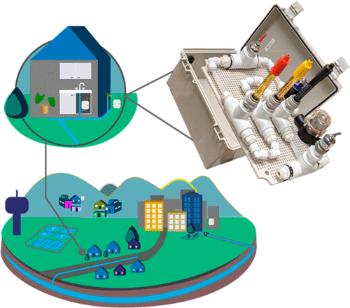 Digital Water Lab @ U-M