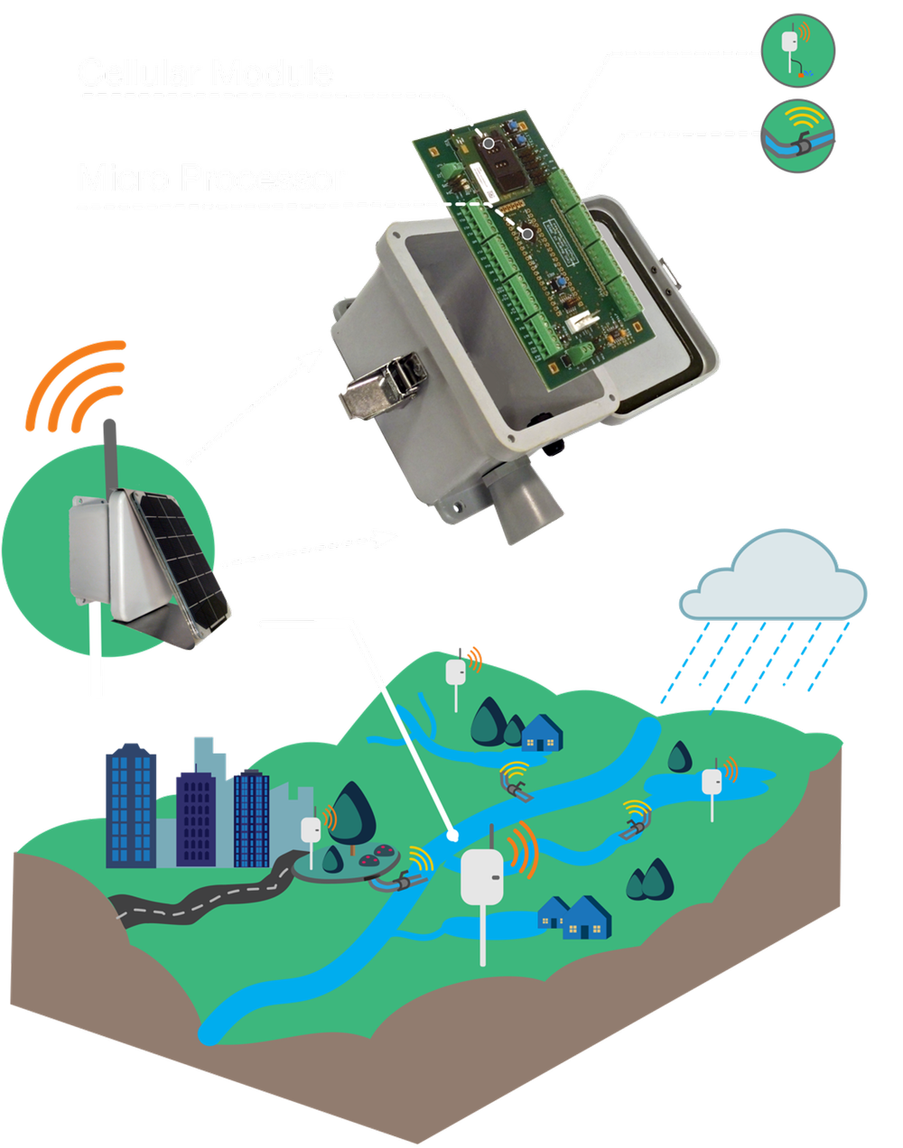 Build — Digital Water Lab @ U-M