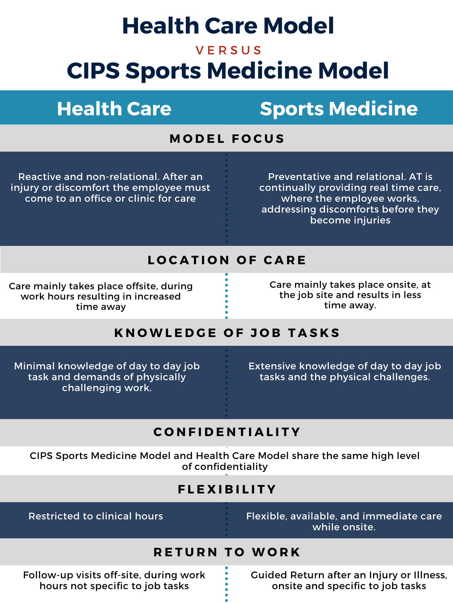 About Us — CIPSolutions