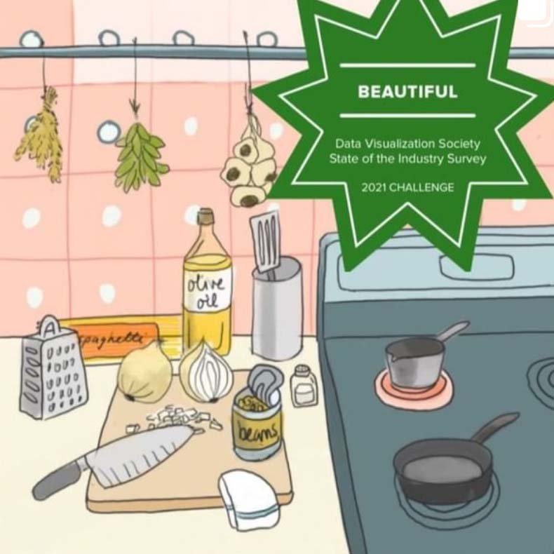 WHAT'S COOKIN? | data visualization — SARAH EMERY CLARK