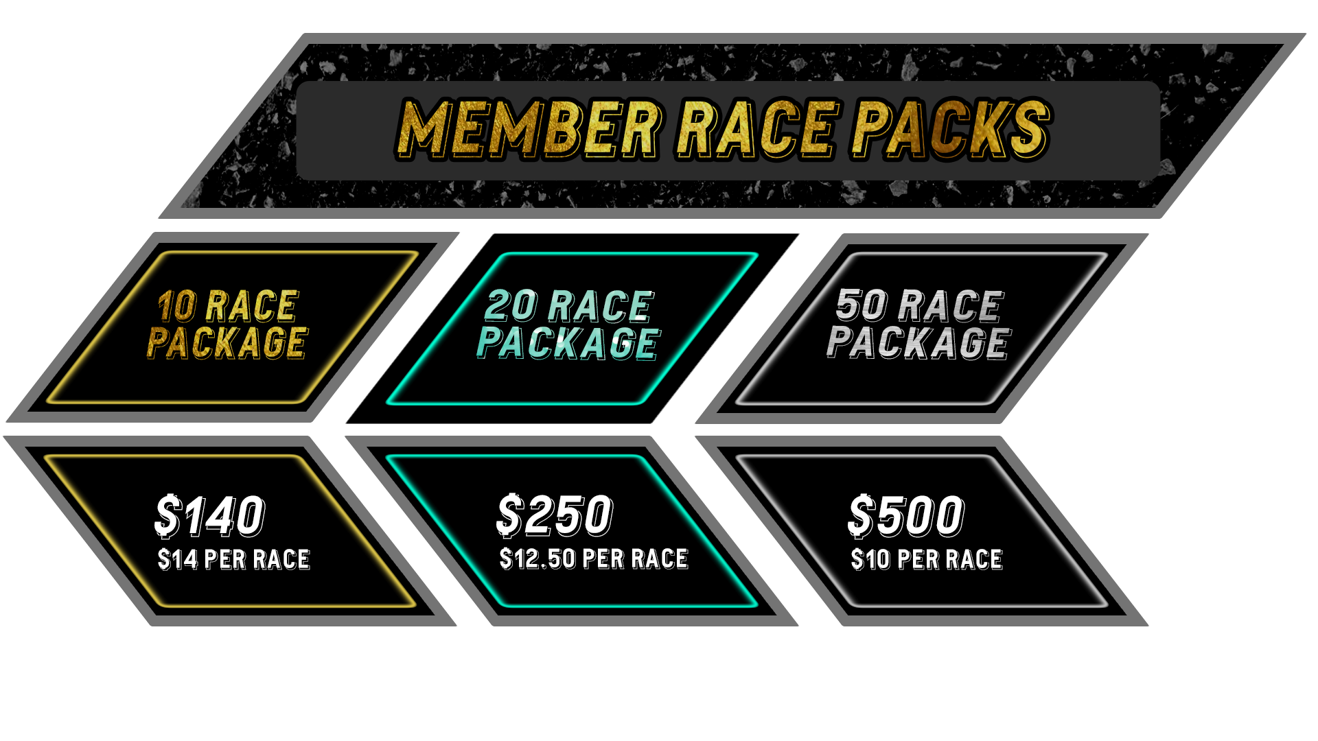 Memberships and Bundles — Sykart Tigard