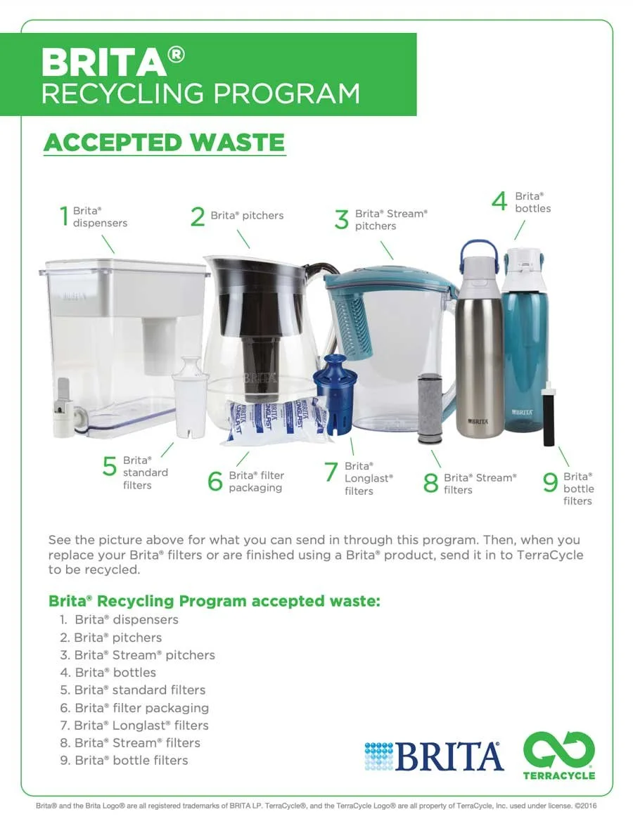 Hard 2 Recycle — Asheville GreenWorks