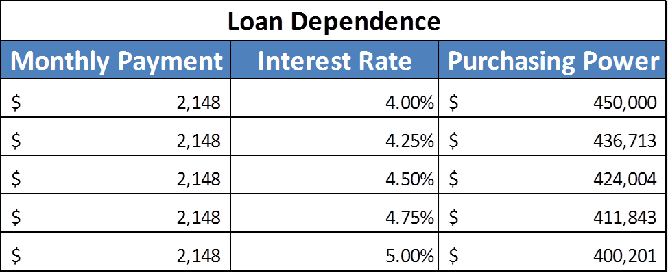 Interest Rates - the cost of borrowing money - made simple. | RAGE ...