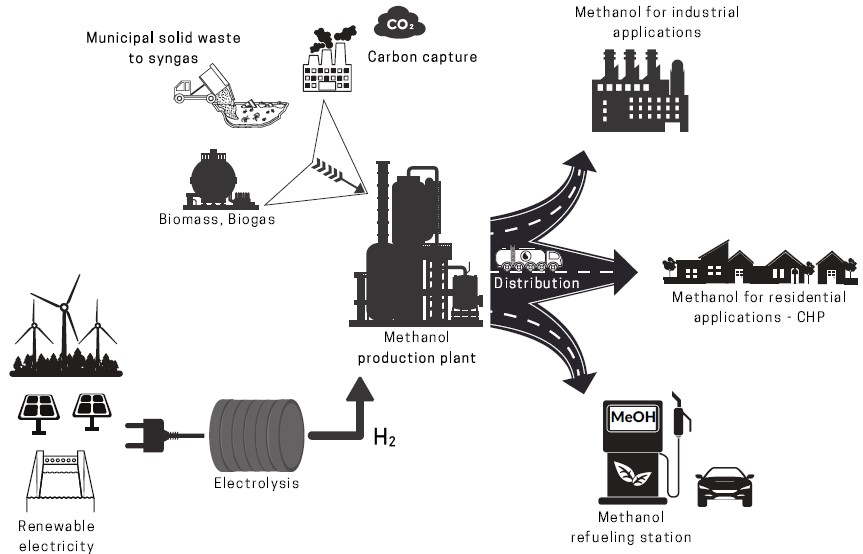 Why Green Ammonia?