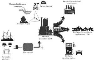 Why Green Ammonia?