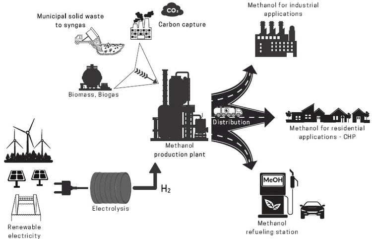 Why Green Ammonia?