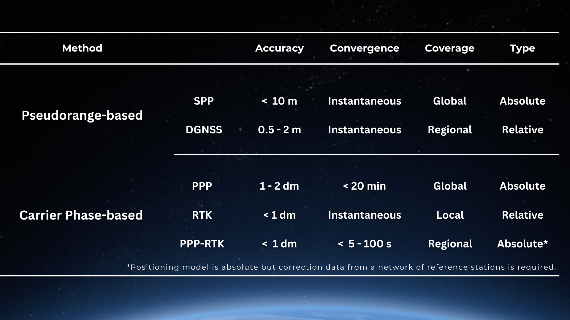 RTK positioning — onocoy