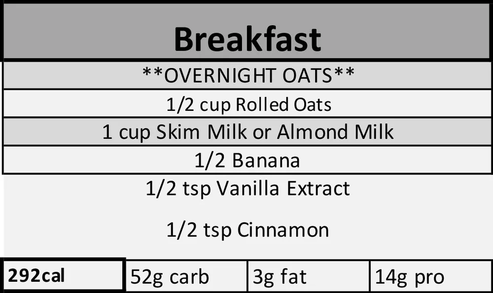 Meal Planning - Breakfast — Stable Strength Training