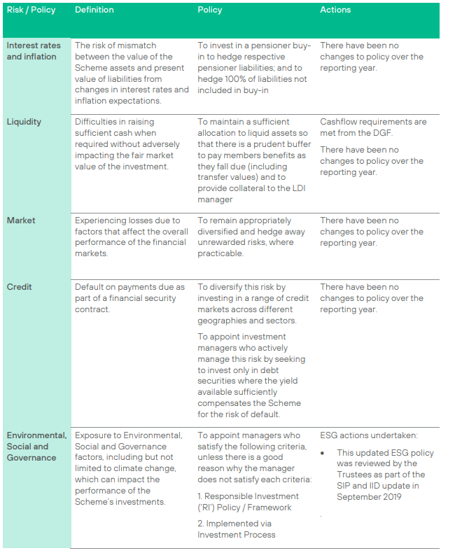 Implementation Statement — NCUSSS SIP and Implementation Statement